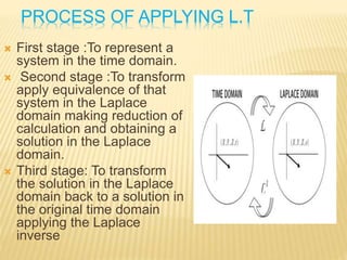 APPLICATION MATHS FOR EEE | PPTX