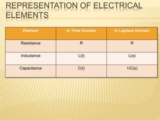 APPLICATION MATHS FOR EEE | PPTX