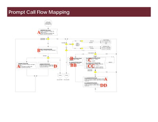 Architecture Portfolio | PPT