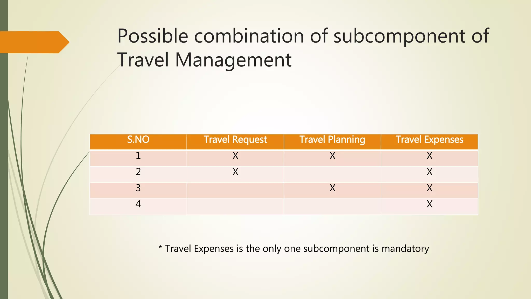 Travel Management | PPTX