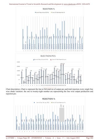Development of Solid Colour Shade Detection and Matching Machine | PDF
