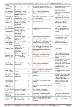 Embedded Implementations of Real Time Video Stabilization Mechanisms A Comprehensive Review ...