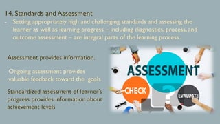 1_14 Learner-Centered Principles (1).pdf