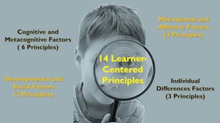 1_14 Learner-Centered Principles (1).pdf