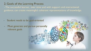 1_14 Learner-Centered Principles (1).pdf