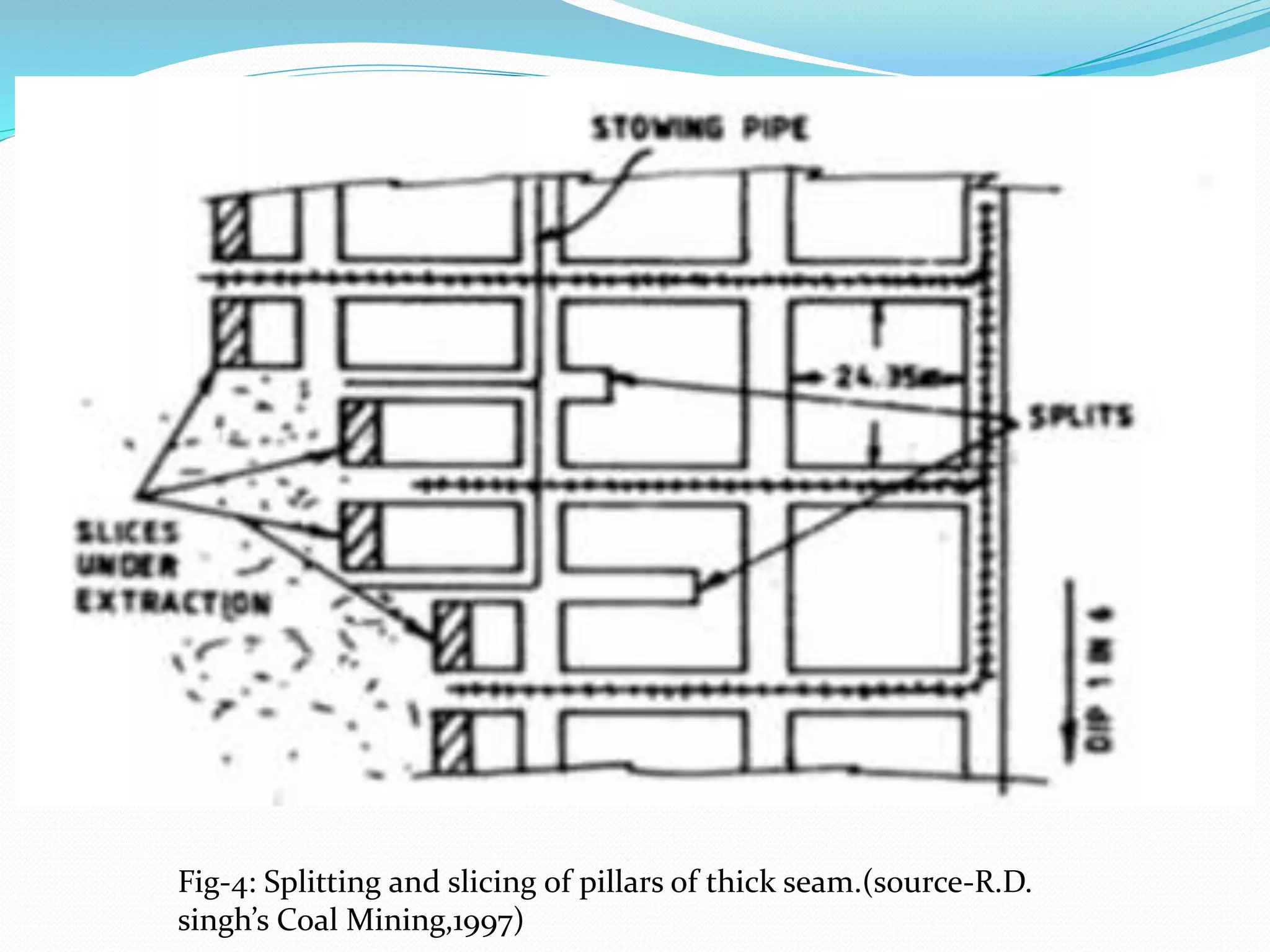depllaring in coal mines | PPTX