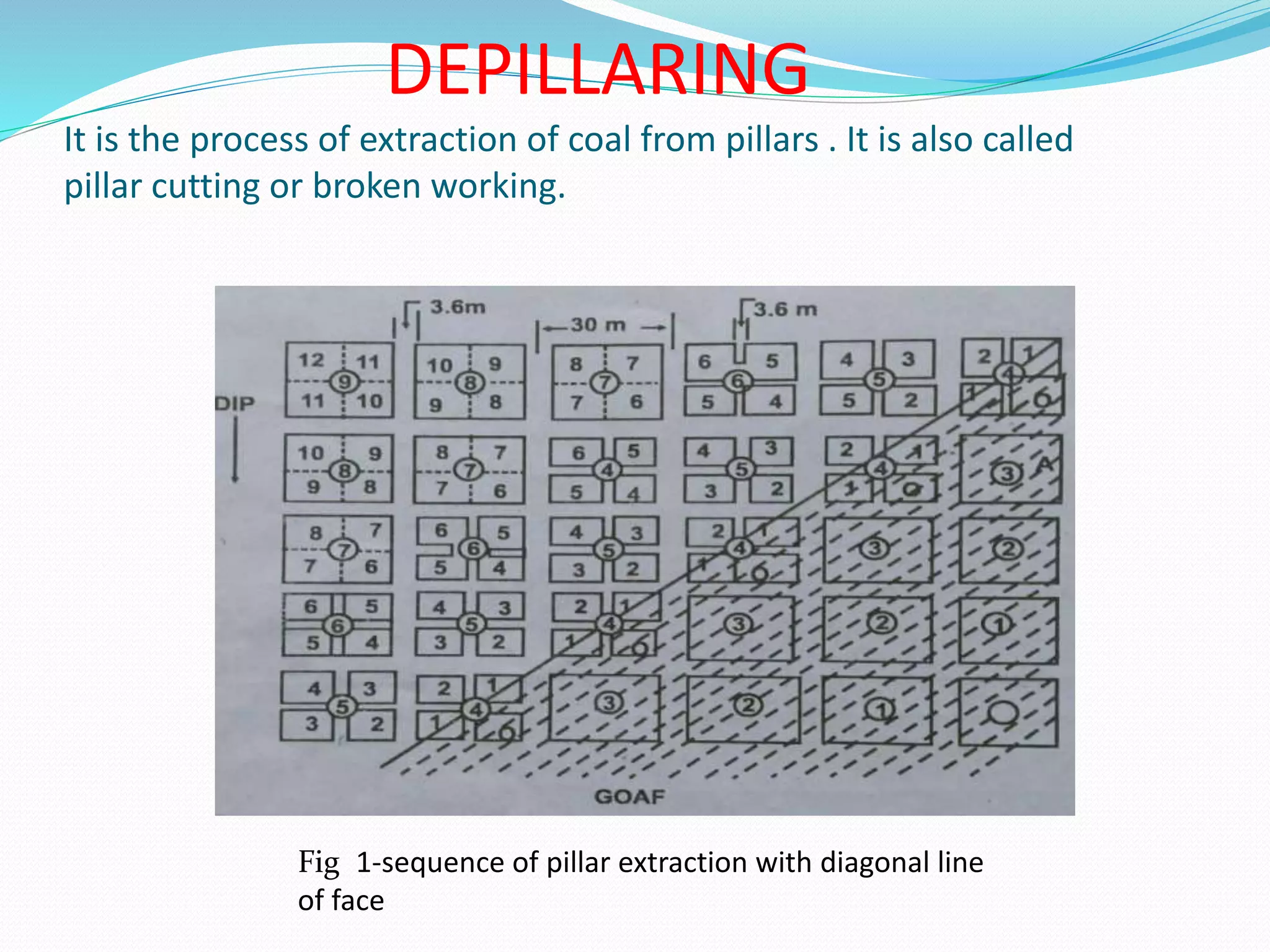 depllaring in coal mines | PPTX