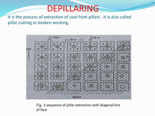 depllaring in coal mines | PPTX