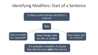 Modifiers | PPT