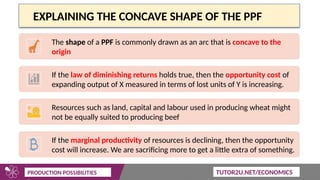 1_1_4_Product prossibilty frontier_Analysis.pptx