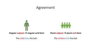 Pronouns and antecedents | PPTX