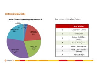 Building Operational Data Lake using Spark and SequoiaDB with Yang Peng | PPT