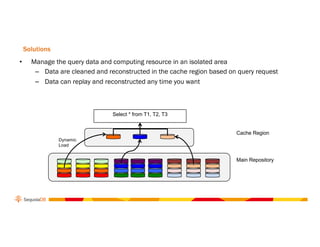 Building Operational Data Lake using Spark and SequoiaDB with Yang Peng | PPT