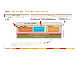 Building Operational Data Lake using Spark and SequoiaDB with Yang Peng | PPT