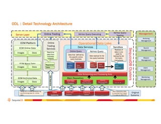 Building Operational Data Lake using Spark and SequoiaDB with Yang Peng | PPT