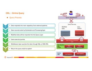 Building Operational Data Lake using Spark and SequoiaDB with Yang Peng | PPT