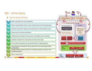 Building Operational Data Lake using Spark and SequoiaDB with Yang Peng | PPT