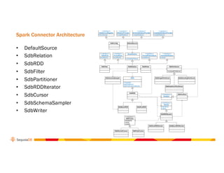 Building Operational Data Lake using Spark and SequoiaDB with Yang Peng | PPT
