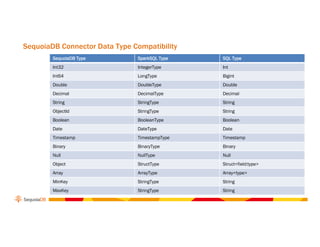 Building Operational Data Lake using Spark and SequoiaDB with Yang Peng | PPT