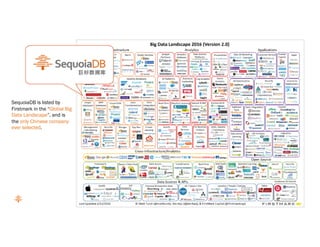 Building Operational Data Lake using Spark and SequoiaDB with Yang Peng ...