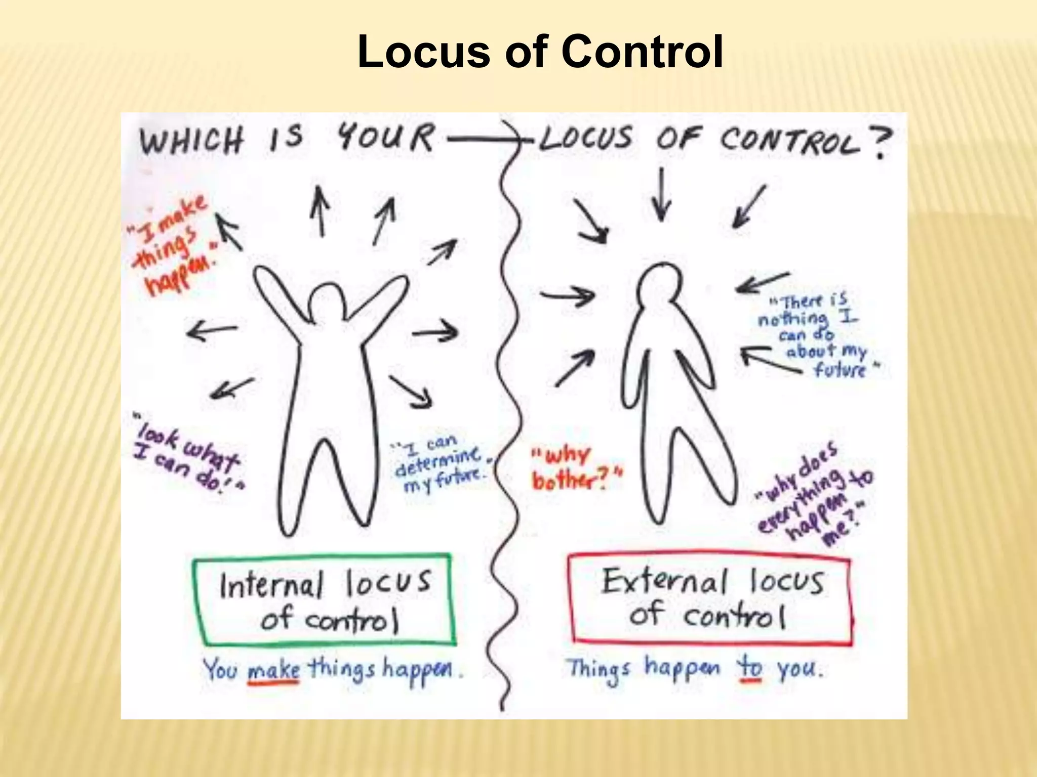 115. locus of control by jullian rotter | PPTX