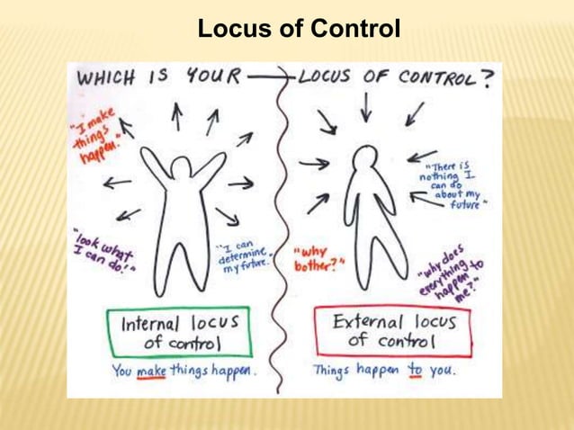 115. locus of control by jullian rotter | PPTX