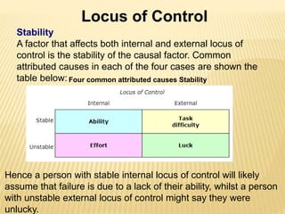 115. locus of control by jullian rotter | PPTX