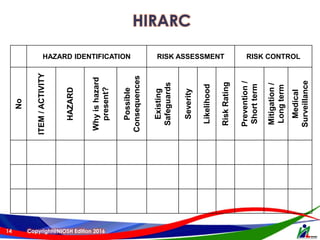 Occupational Safety and Health Management System | PDF