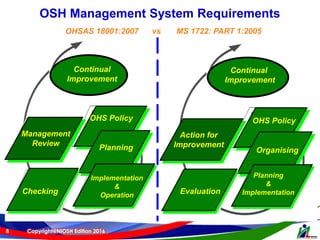 Occupational Safety and Health Management System | PDF