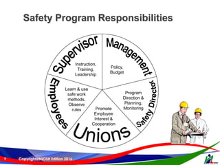 Occupational Safety and Health Management System | PDF