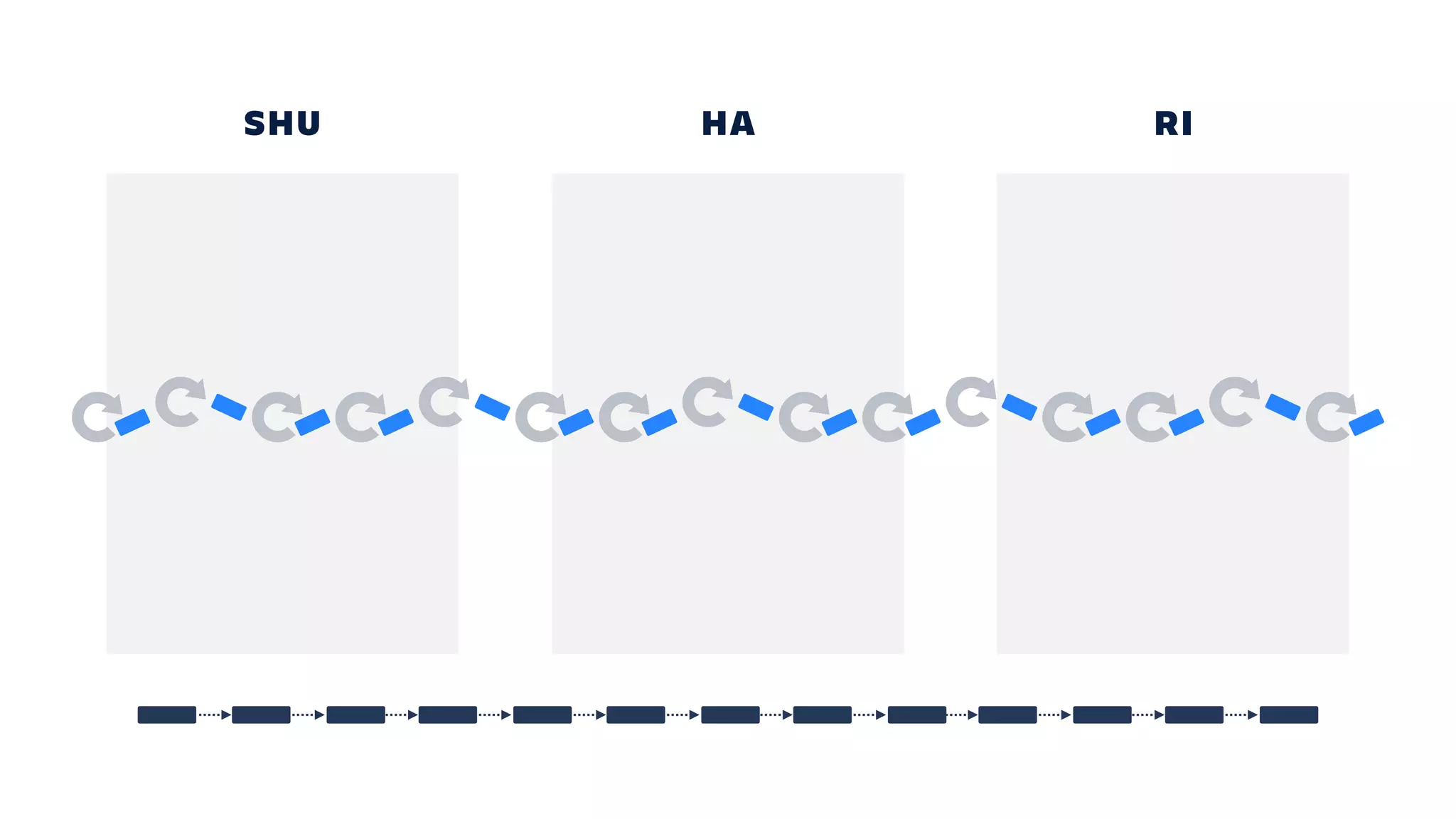 Shu Ha Ri: Exploring the Art of Flow | PDF