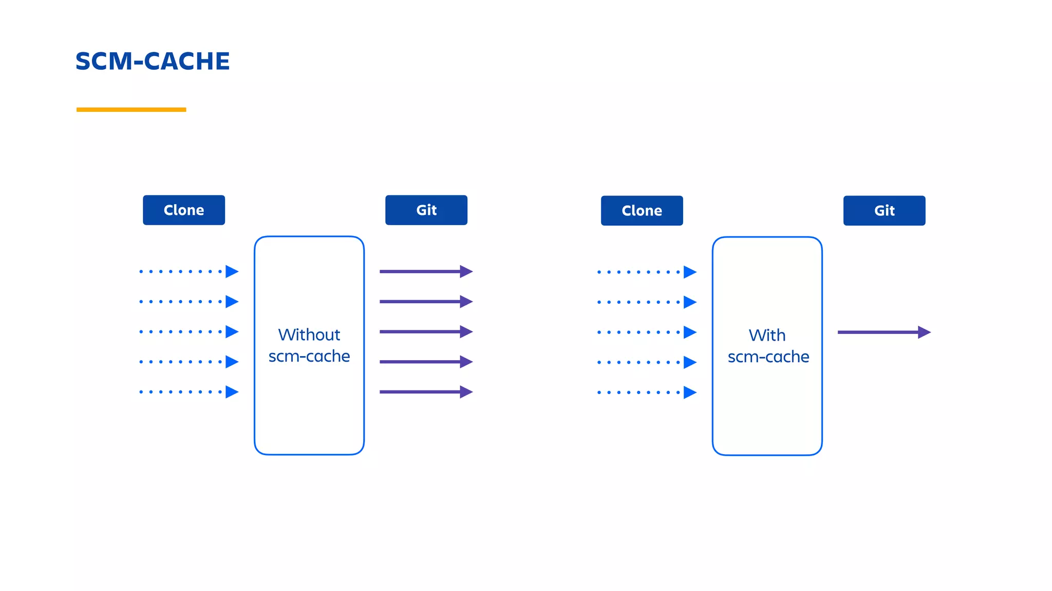 Bigger, Better Bitbucket: Growing Git with Data Center | PPT
