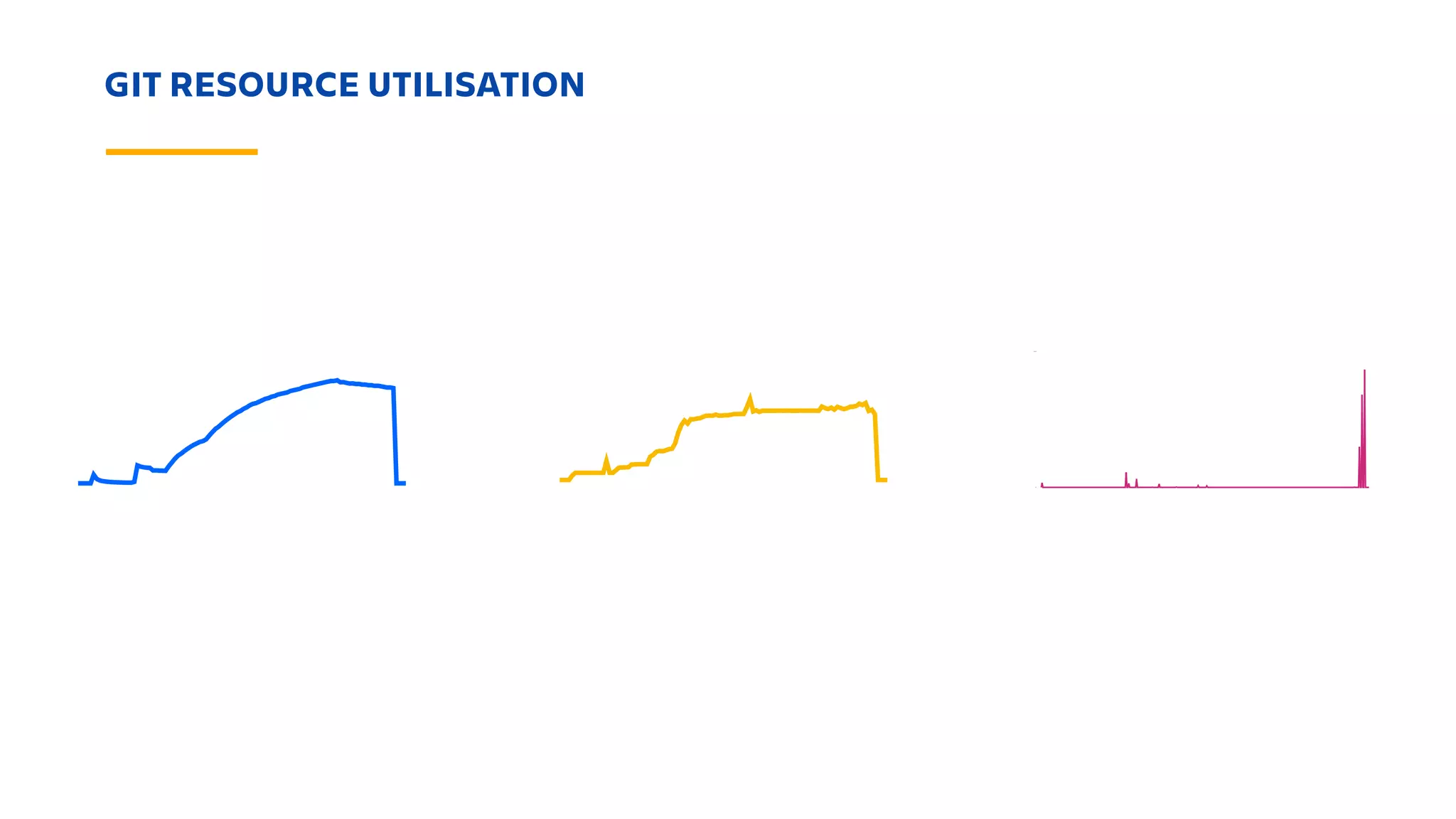 Bigger, Better Bitbucket: Growing Git with Data Center | PPT