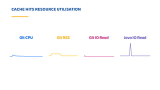 Bigger, Better Bitbucket: Growing Git with Data Center | PPT