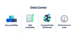 Bigger, Better Bitbucket: Growing Git with Data Center | PPT