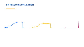 Bigger, Better Bitbucket: Growing Git with Data Center | PPT