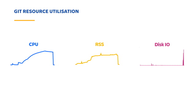 Bigger, Better Bitbucket: Growing Git with Data Center | PPT