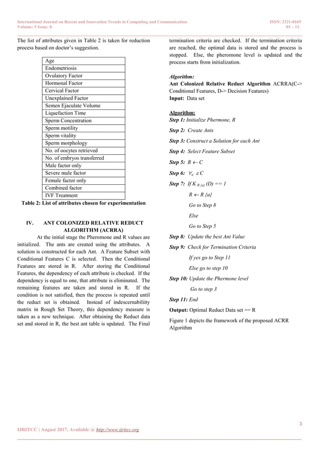 Feature Diminution By Ant Colonized Relative Reduct Algorithm For Imp