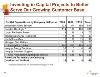 .integrysgroup company update | PPT