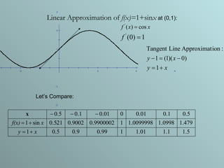 1.15.08 Differentials | PPT