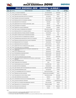 Mahindra BAJA SAEINDIA 2016 - Awards, Ranking & Scores | PDF