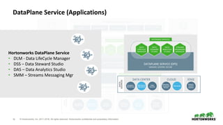 Running Enterprise Workloads with an open source Hybrid Cloud Data Architecture | PDF | Cloud ...