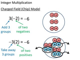 1150 day 6 | PPTX | Programming Languages | Computing