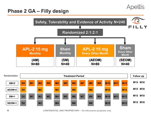 RETINA COMPANY SHOWCASE - Apellis Pharmaceuticals | PPT