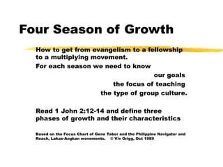 530-5 Four Seasons of Growth | PPT