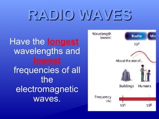 electromagnetic spectrum-power-point | PPT