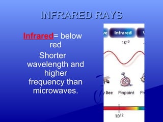 electromagnetic spectrum-power-point | PPT
