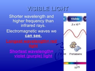 electromagnetic spectrum-power-point | PPT