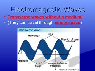electromagnetic spectrum-power-point | PPT
