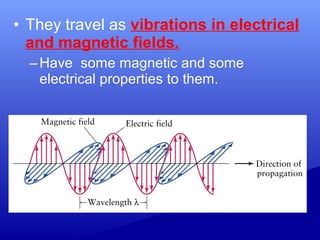 electromagnetic spectrum-power-point | PPT